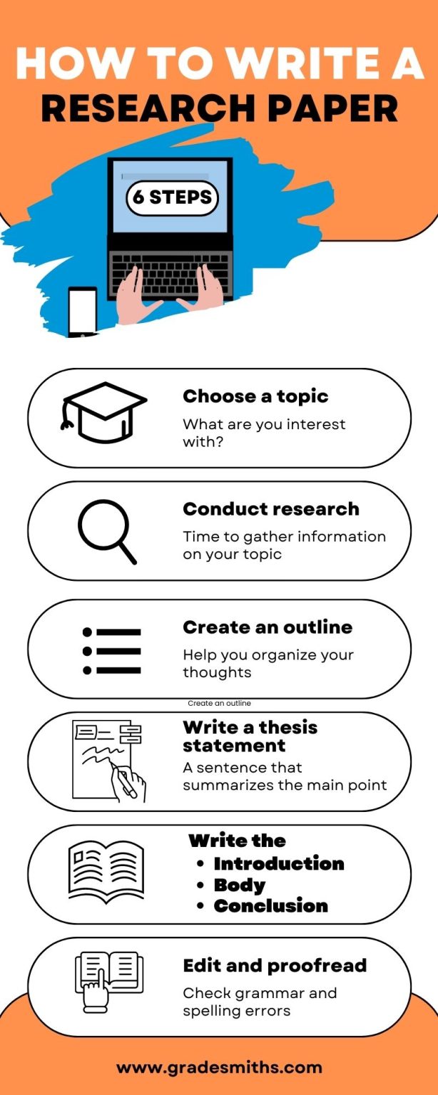 6 Steps for Writing a Research Paper - GradeSmiths