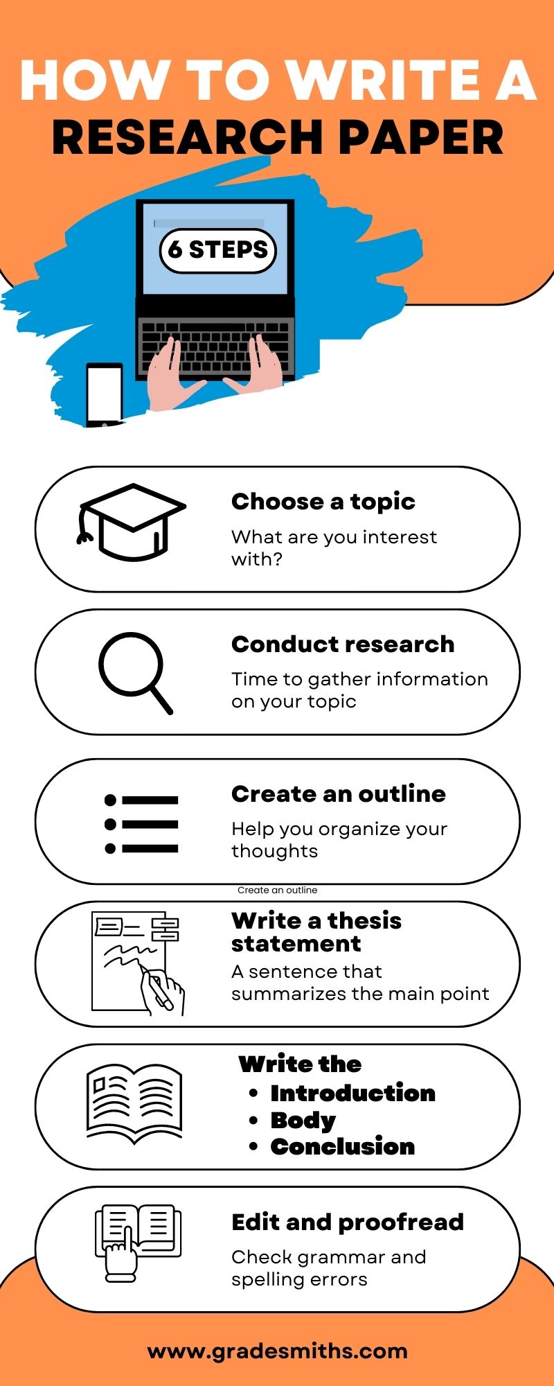 6 Steps for Writing a Research Paper - GradeSmiths