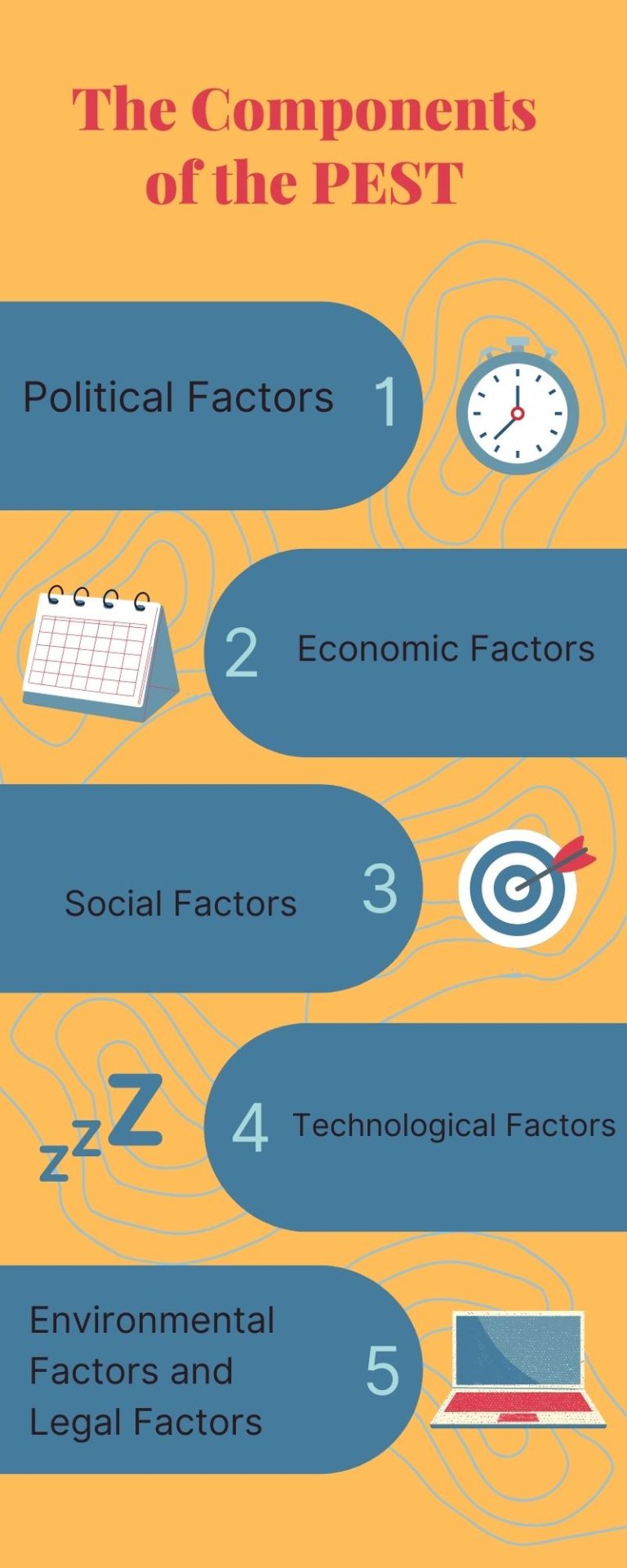 How to Write PESTLE Analysis How to Write PESTLE Analysis: Step by Step ...